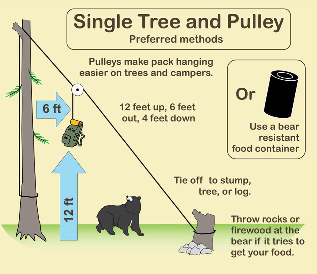 Isle Royale updates food storage rules for campers and boaters ...