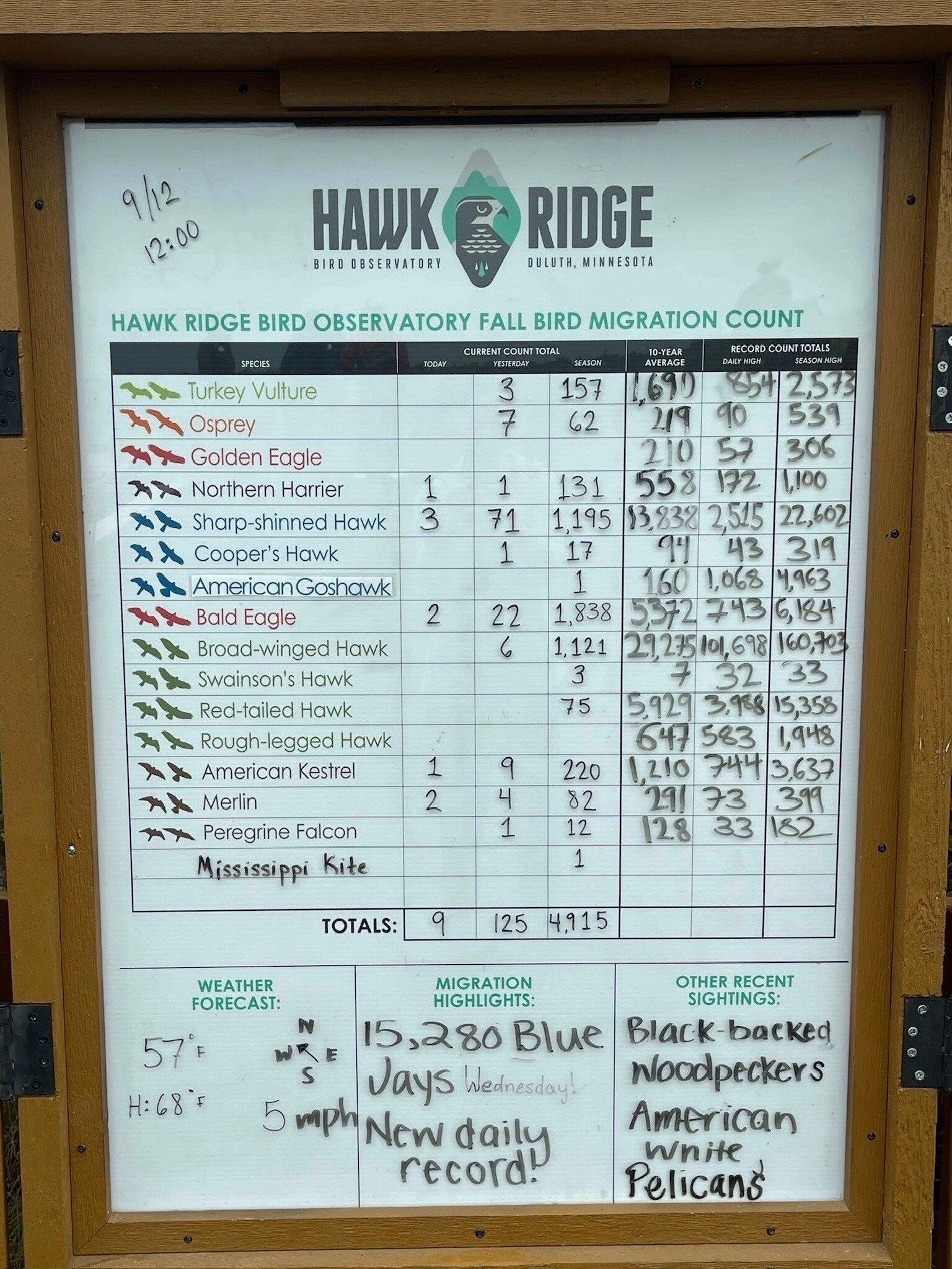 Hawk Ridge Bird Observatory in Duluth, MN